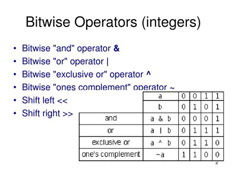 PPT Bitwise Operators PowerPoint Presentation Free Download ID