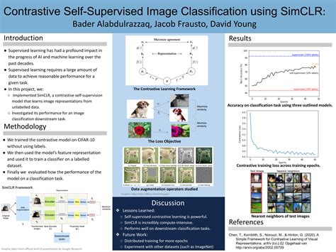 contrastive self supervised image classification with simclr devpost