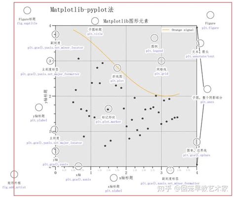 【python自用笔记14】matplotlib画图模板3 知乎