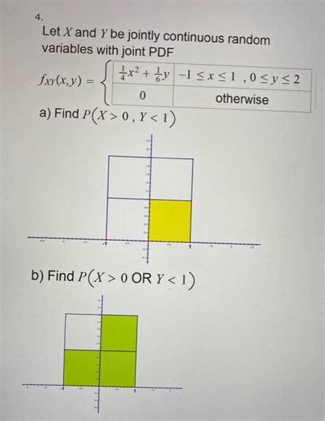 solved 4 let x and y be jointly continuous random variables