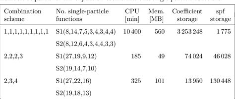 [pdf] the multiconfiguration time dependent hartree mctdh method a highly efficient algorithm