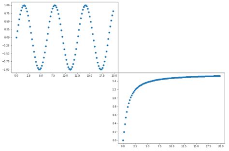what is add axes matplotlib python guides