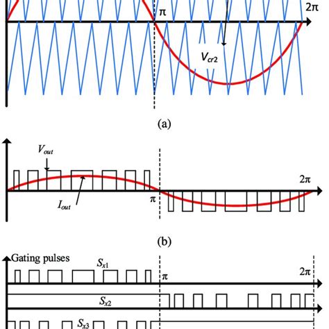 pdf an efficient reactive power dispatch method for hybrid photovoltaic and superconducting