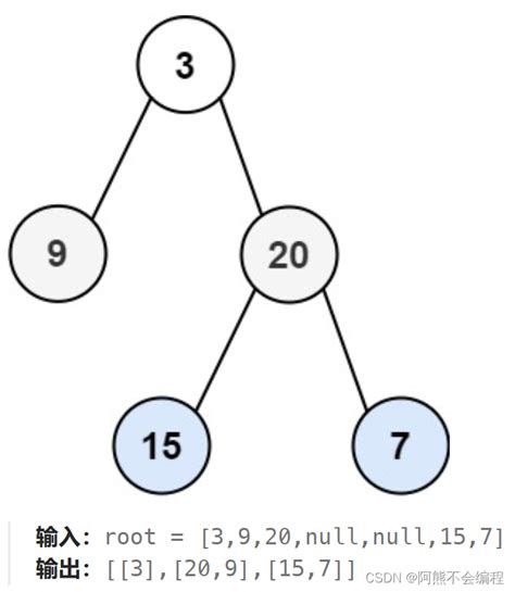 每日一题：leetcode 103 107 二叉树的 层序 锯齿形层序 遍历 阿里云开发者社区