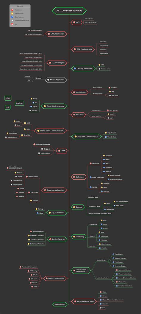 Saifaustcse Net Developer Roadmap Backend Developer Full Stack