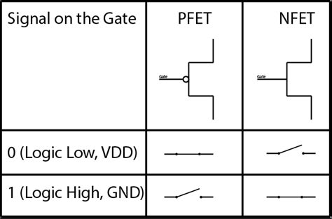 building logic gates with transistors digilent blog