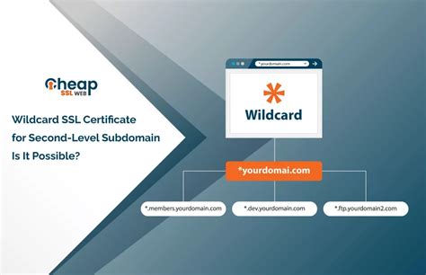 Wildcard SSL Certificate For Second Level Subdomain