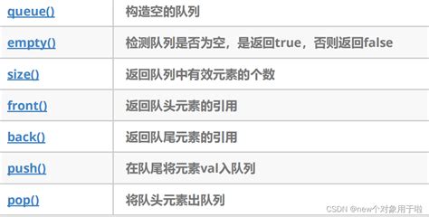 Stl Stack和queue的使用 Csdn博客