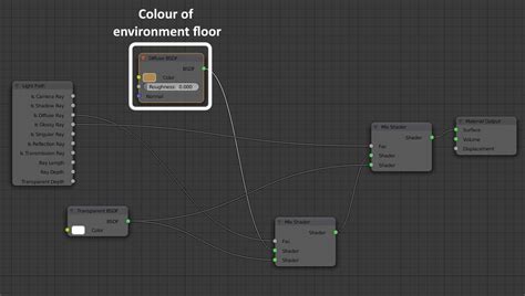 Simple Cycles Shadow Catcher Tutorials Tips And Tricks Blender
