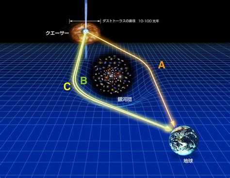 すばるで挑戦 100億光年かなたの天体を立体視