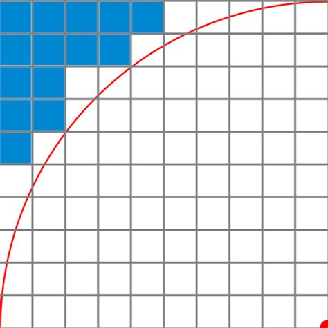 python circular mask with ratio on boundaries stack overflow