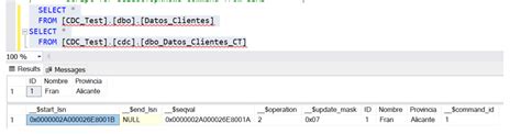 Change Data Capture In SQL Server Aleson ITC
