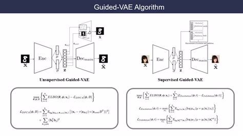 guided variational autoencoder for disentanglement learning youtube