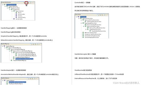 spring mvc应该怎么学？这份教程带你快速入门，深入剖析源码！ 学不懂springmvc csdn博客