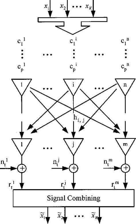 figure 1 from a squaring method to simplify the decoding of orthogonal space time block codes