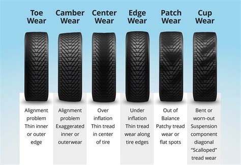 Choosing The Right Land Rover Tyre For Your Vehicle Newbury 4x4
