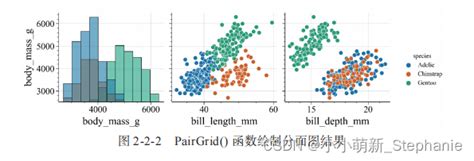 《科研论文配图绘制指南 基于python》阅读笔记1 科研论文配图绘制指南pdf csdn博客
