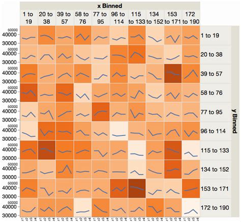 Best Way To Visualize Data With Two Keys And Many Rows In R Heatmap Mosaic Plot Treemap