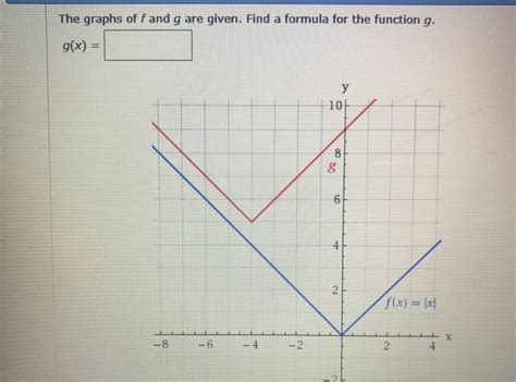 solved the graphs of fand g are given find a formula for