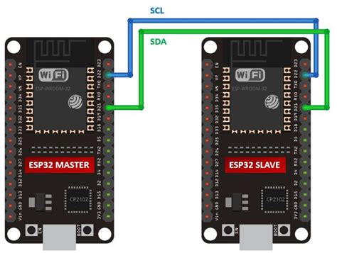 esp32 i2c communication tutorial with esp idf