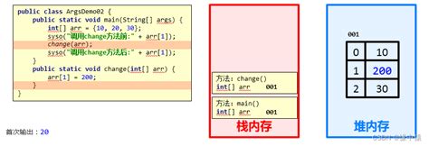 java程序设计中，方法（函数）的使用介绍 java函数的定义和使用方法 csdn博客