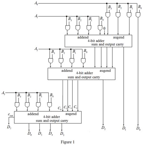 circuit diagram of 4 bit multiplier