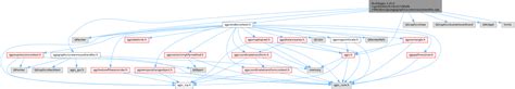 QGIS API Documentation Build Qgis 3 31 0 Git20230331 E2aad87e5b 99sid