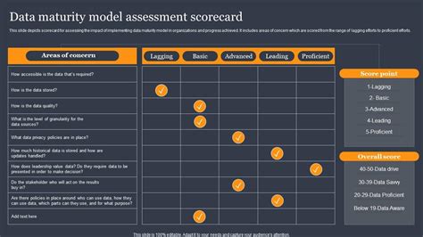 Top 10 Process Maturity Assessment Planning PowerPoint Presentation