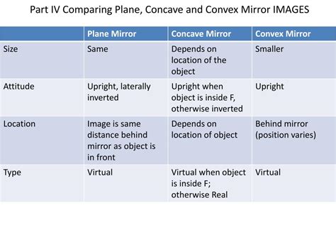 Difference Between Concave And Convex Mirror With Diagram 44 OFF