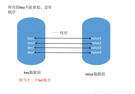 浅谈java——map集合 java新建map对象类型是map还是hashmap csdn博客