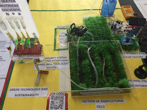Smart Agriculture Using Raspberry Pi Raspberry