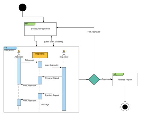 How To Design Program With Uml Diagrams Uml Activity Diagram