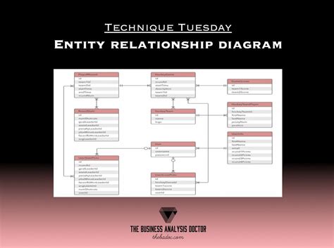 23 Uml Database Diagram KaitlyneEssie