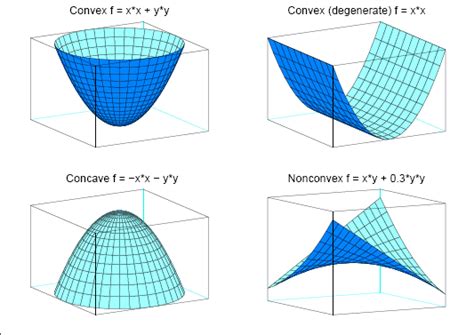 the quadratic programming solver overview sas or r 9 2 user s guide mathematical programming