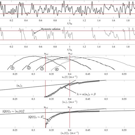 results from large‐eddy simulation of the atmospheric boundary layer download scientific