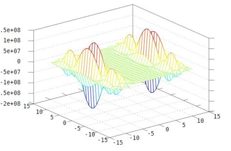matlab any guidance is appreciated use meshgrid function to create 2d grid coordinates with x