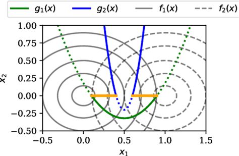 [pdf] pymoo multi objective optimization in python semantic scholar
