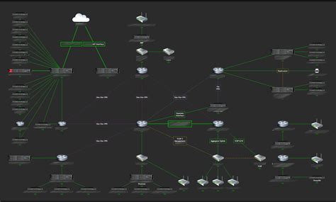 Create Interactive Zabbix Maps Learn With Examples 50 OFF