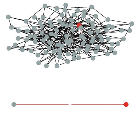 how to find suitable scales for complex networks through causal emergence inews