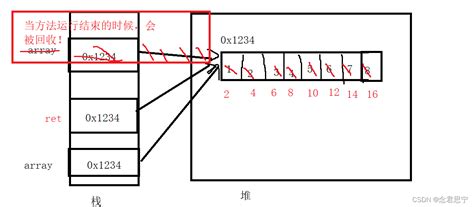 浅谈一下：java当作数组的几个应用场景 云社区 华为云
