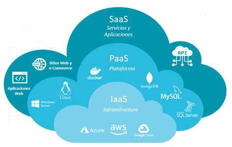 Cloud Computing Service Models Diagram Pros And Cons Of Diff