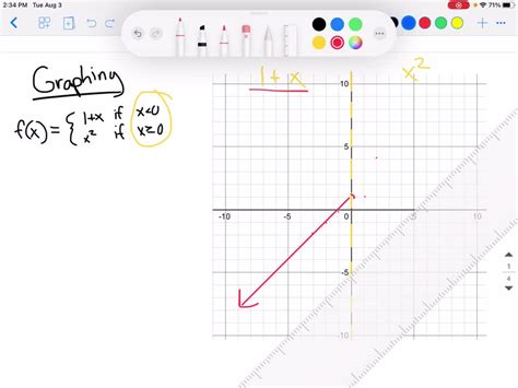 solved a find the domain of each function b locate any intercepts c graph each function