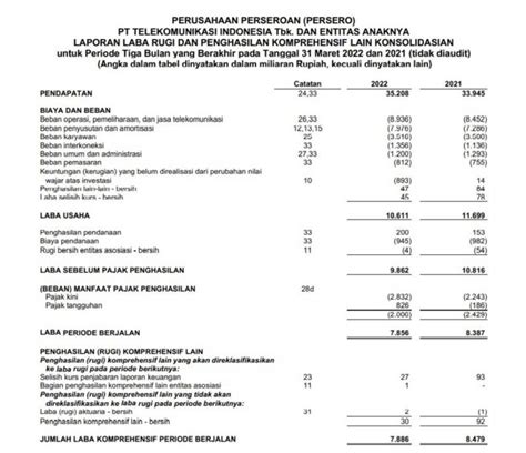 Apa Saja Komponen Dalam Laporan Keuangan