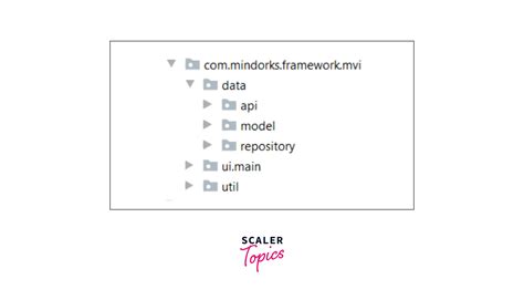 Mvi Architecture In Android Scaler Topics