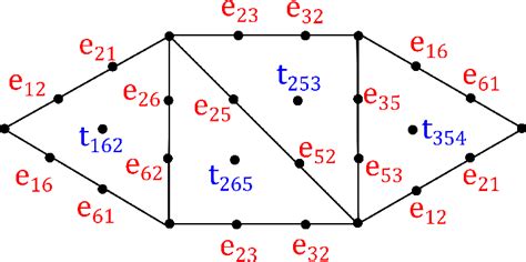 figure 1 from moduli spaces of real projective structures on surfaces semantic scholar