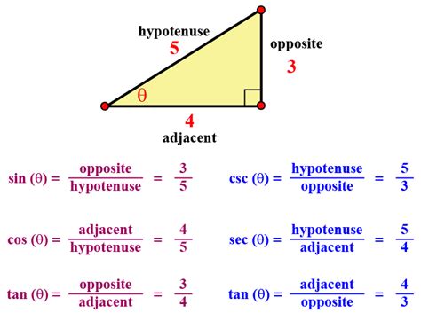 trigonometric table trigonometric values understanding trig table
