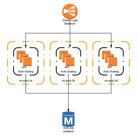 Replication Lag AWS Database Blog