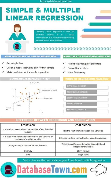 simple and multiple linear regression in data science r coolguides