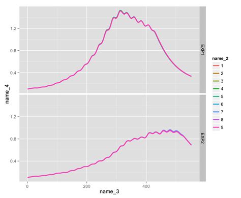 Plot Combine Two Y Axes In R Stack Overflow