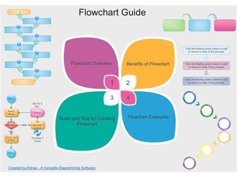 Flowchart Tutorial Complete Flowchart Guide With Examples Flow Riset